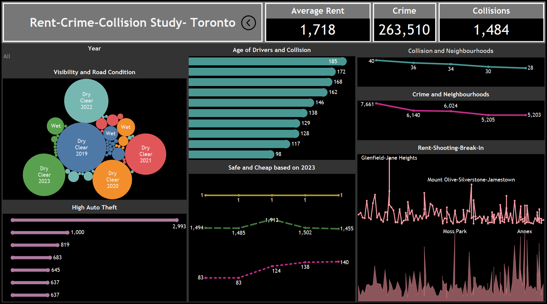 Projects - Nikhil's Portfolio